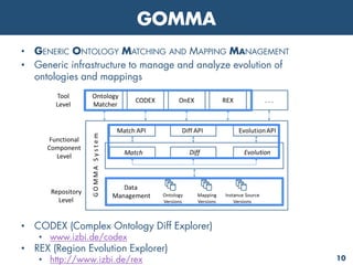 EVOLUTION OF ONTOLOGY-BASED MAPPINGS | PPT