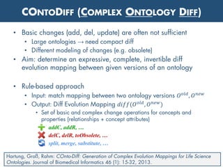 EVOLUTION OF ONTOLOGY-BASED MAPPINGS | PPT