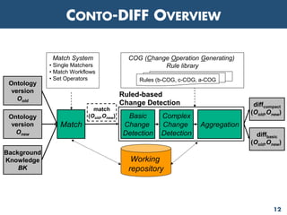 EVOLUTION OF ONTOLOGY-BASED MAPPINGS | PPT