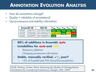 EVOLUTION OF ONTOLOGY-BASED MAPPINGS | PPT