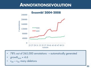 EVOLUTION OF ONTOLOGY-BASED MAPPINGS | PPT