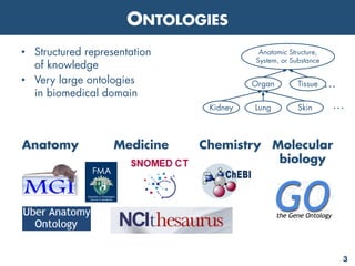 EVOLUTION OF ONTOLOGY-BASED MAPPINGS | PPT