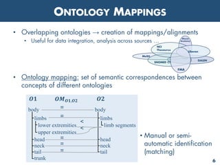EVOLUTION OF ONTOLOGY-BASED MAPPINGS | PPT