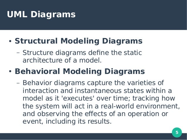Unified Modeling Language (UML), Object-Oriented Programming Concepts… Unified Modeling Language (UML), Object-Oriented Programming Concepts…