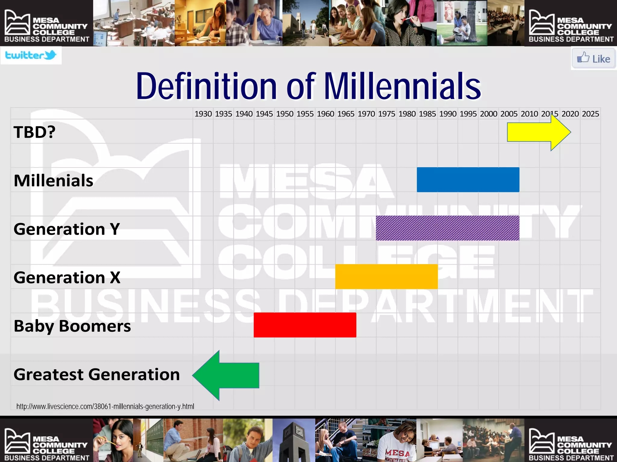 Attracting Millennials to Your Company | PPT
