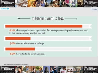 Attracting Millennials to Your Company | PPT