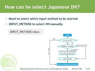 Redesigning Input-Method Launcher and Management System | PPT