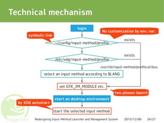 Redesigning Input-Method Launcher and Management System | PPT