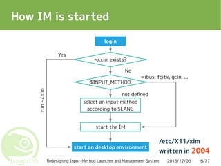 Redesigning Input-Method Launcher and Management System | PPT
