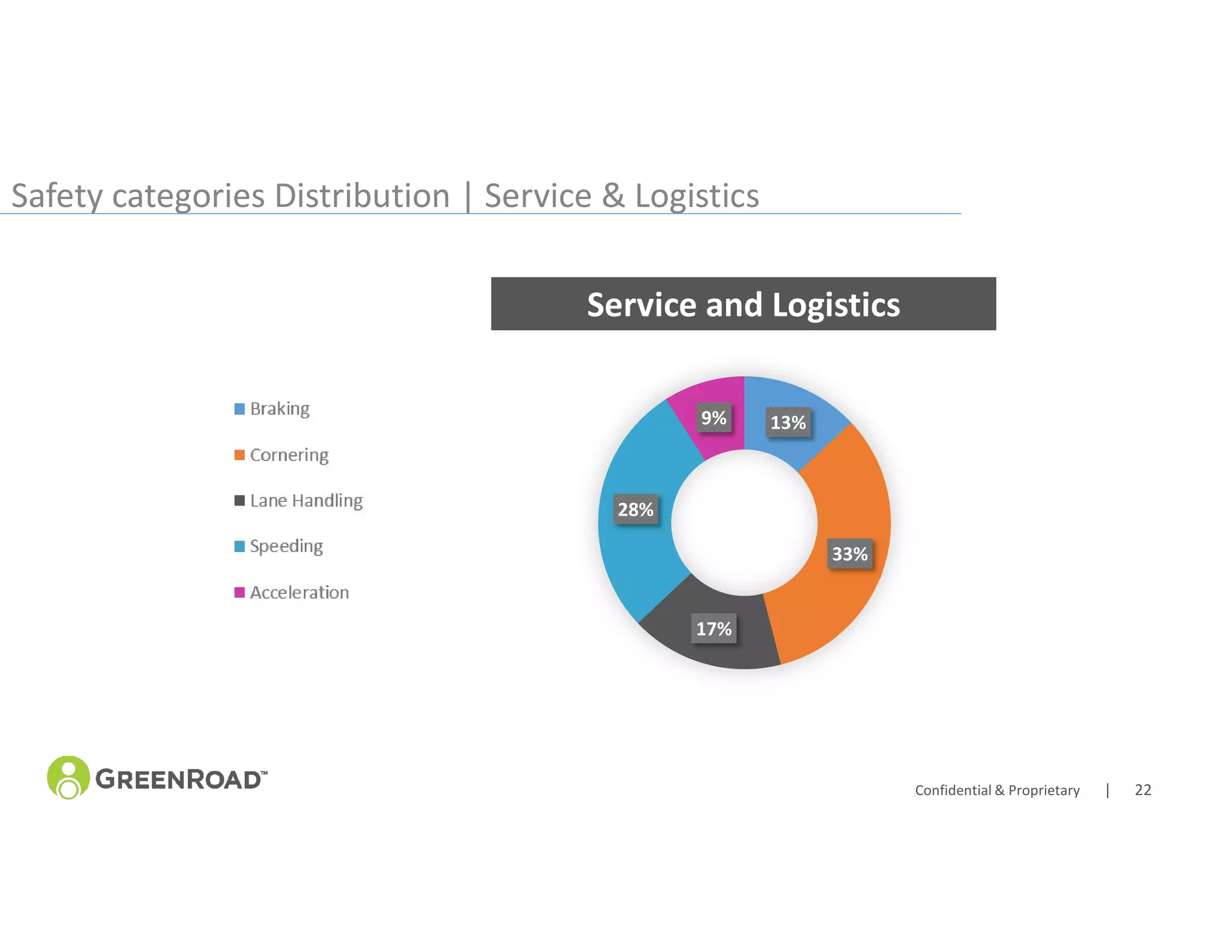 Fleet Safety: Benchmarking by the Numbers | PDF | Logistics | Business