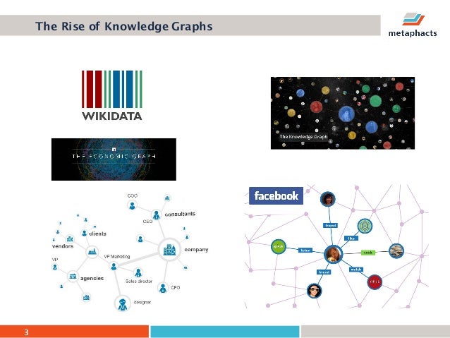 Smart Data Applications powered by the Wikidata Knowledge Graph