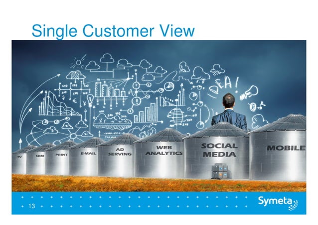 Symeta - de kracht van segmenteren | PDF