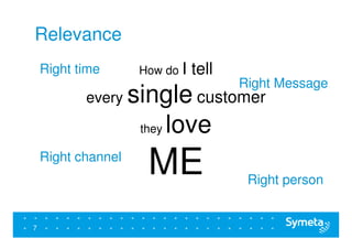 Symeta - de kracht van segmenteren | PPT