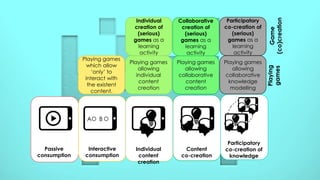 Digital game design as a complex learning activity for developing the ...