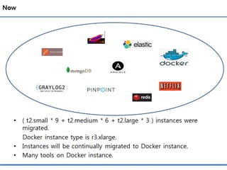 Continuous Integration with Docker - 송주영 선임 :: AWS Container Day | PDF