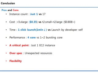 Continuous Integration with Docker - 송주영 선임 :: AWS Container Day | PDF
