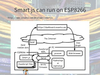 Smart.js: JavaScript engine running on tiny MCU | PPT