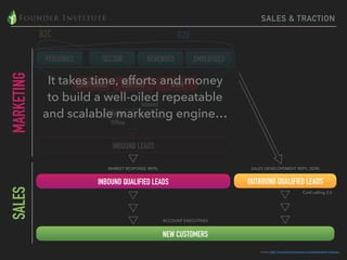Building your Startup Sales & Traction | PPT