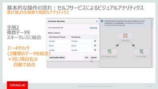 Oracle Data Visualization Cloud Service | PPT
