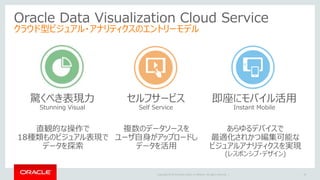 Oracle Data Visualization Cloud Service | PPT