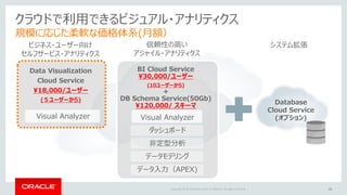 Oracle Data Visualization Cloud Service | PPT