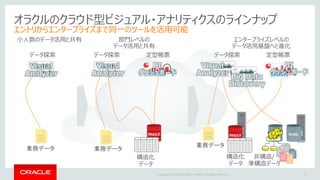 Oracle Data Visualization Cloud Service | PPT