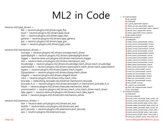 20151222_Interoperability with ML2: LinuxBridge, OVS and SDN | PPTX