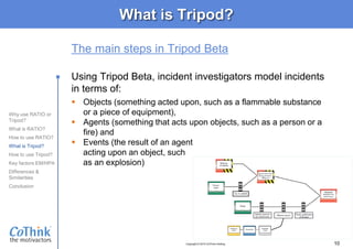 CoThink RATIO Approach and Tripod Beta | PDF