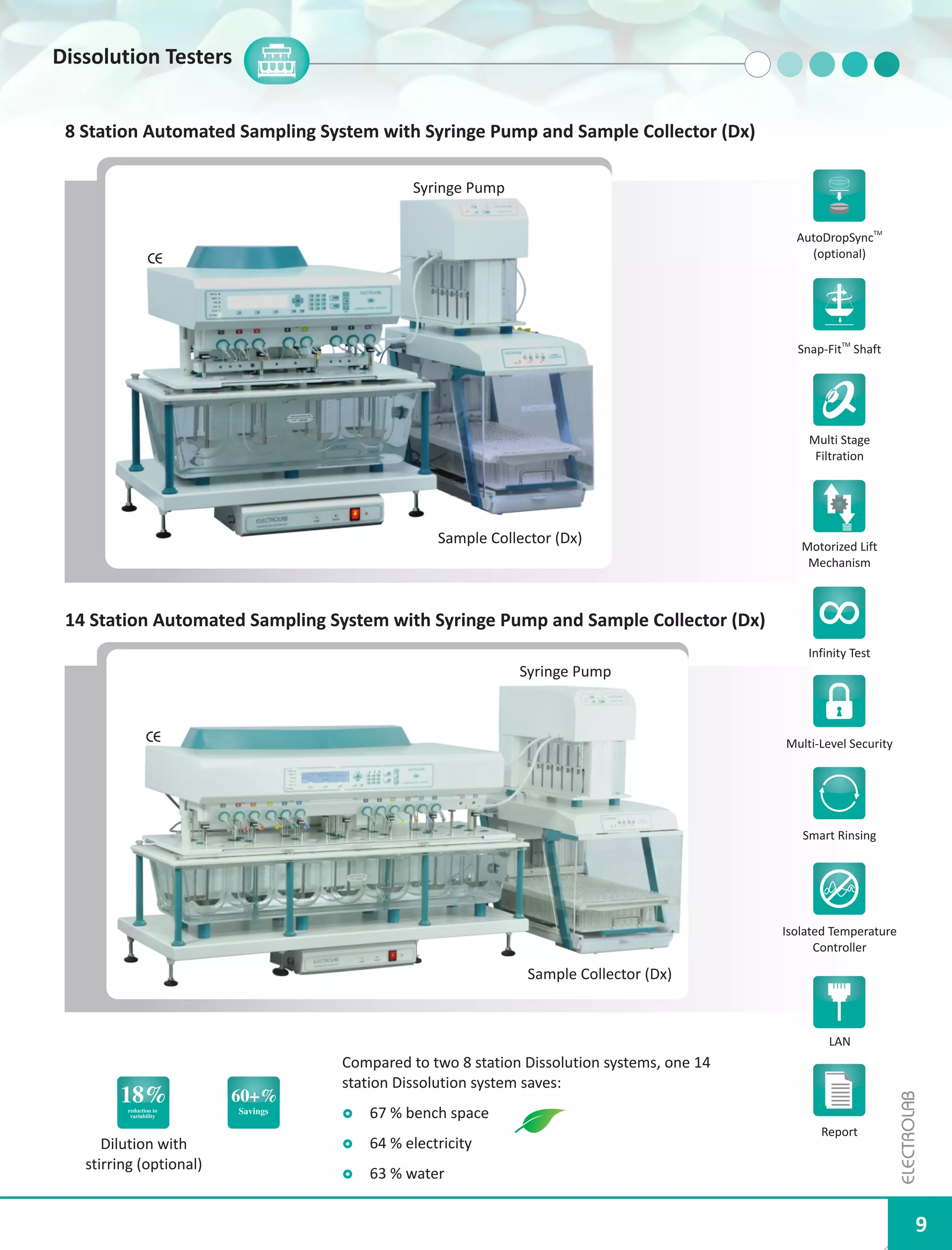 Electrolab equipment catalogue | PDF