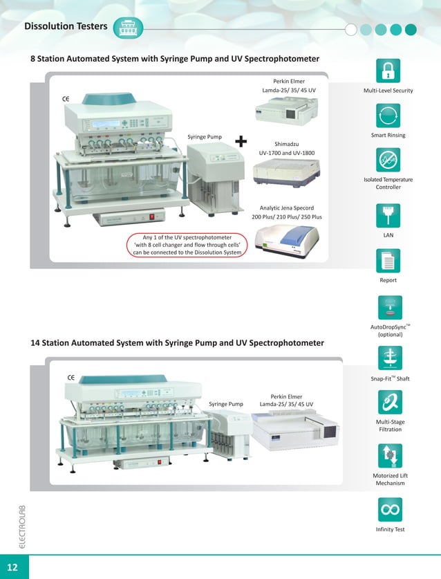 Electrolab equipment catalogue | PDF