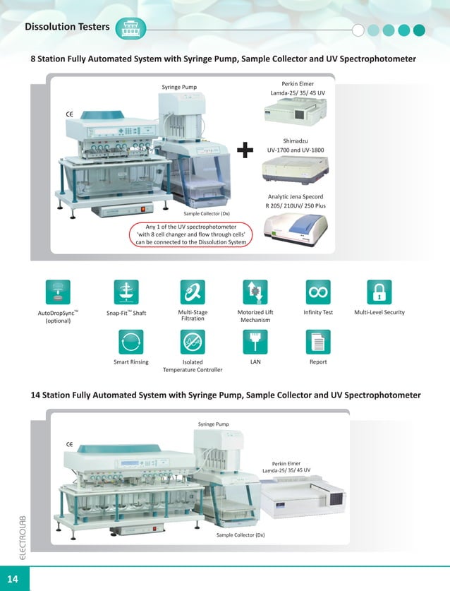 Electrolab equipment catalogue | PDF