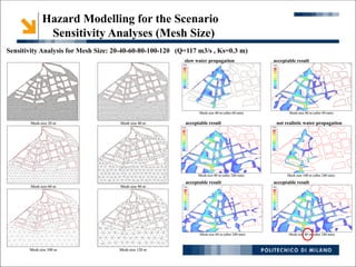 Hazard Modelling and Risk Assessment for Urban Flood Scenario | PDF