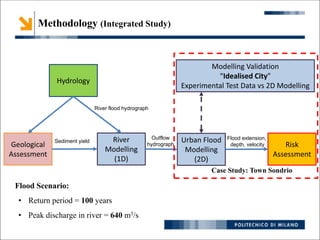 Hazard Modelling and Risk Assessment for Urban Flood Scenario | PDF