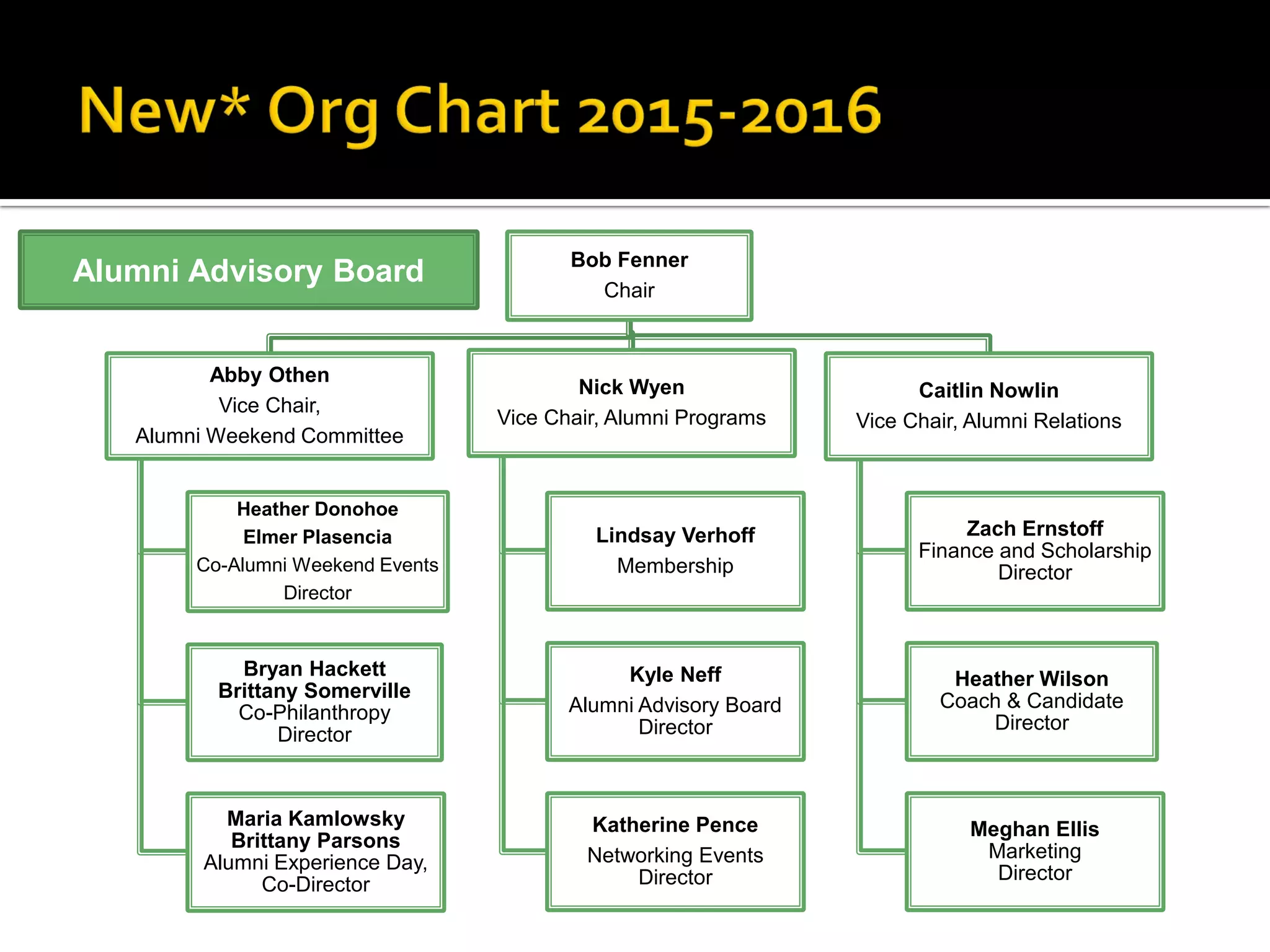 2015-2016 Alumni Org Chart | PDF