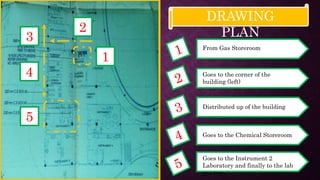Centralized Gas Supply System in Faculty of Science, UTM | PPTX