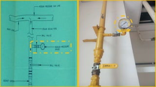 Centralized Gas Supply System in Faculty of Science, UTM | PPTX