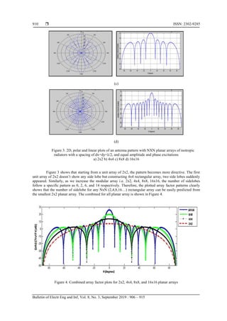 Designing large-scale antenna array using sub-array | PDF