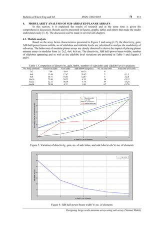 Designing large-scale antenna array using sub-array | PDF