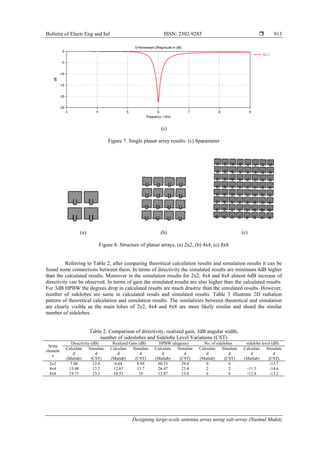 Designing large-scale antenna array using sub-array | PDF