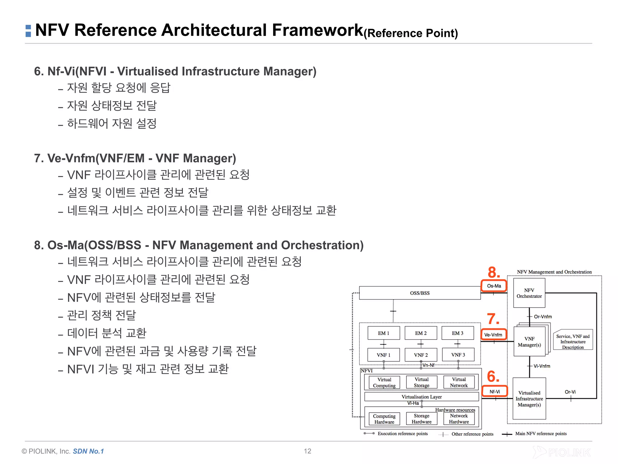 NFV Architectural Framework | PPT