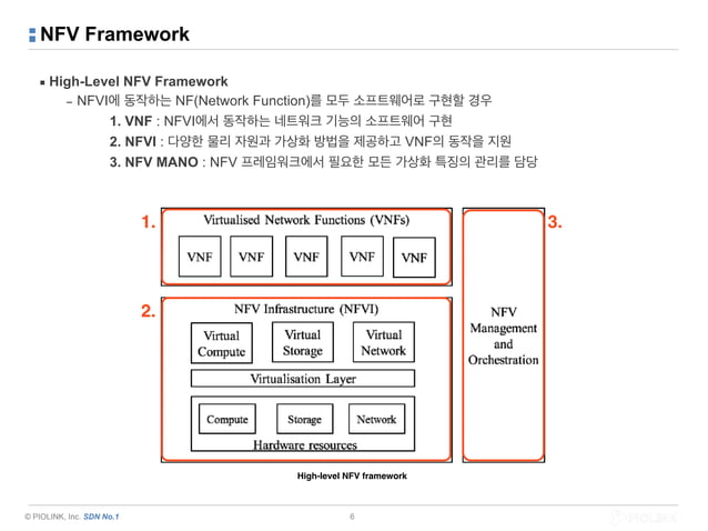 NFV Architectural Framework | PPT