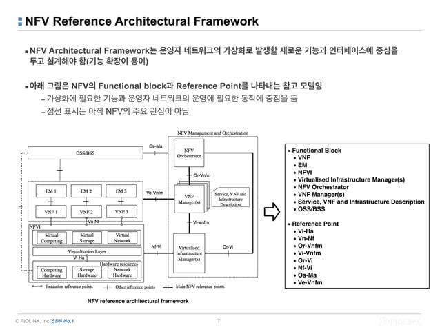 NFV Architectural Framework | PPT