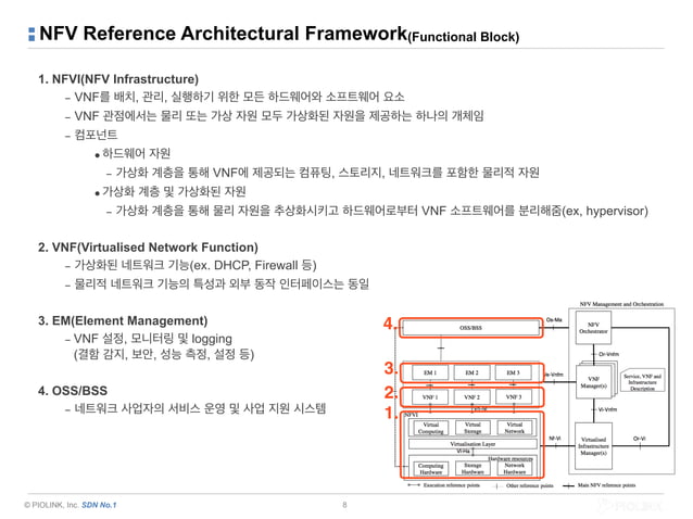 NFV Architectural Framework | PPT