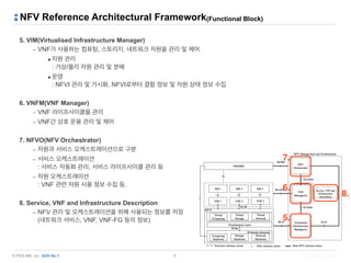 NFV Architectural Framework | PPT