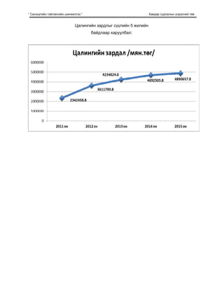 2015 4 uliral san shinjilgee (1) | PDF