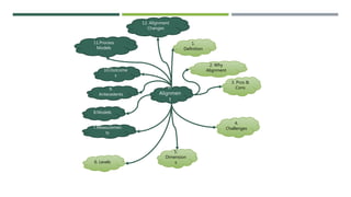 It alignment : what have we learned | PPT