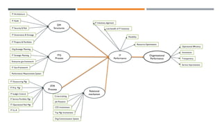 IT governance in the public sector: a conceptual model | PDF