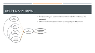 IT governance in the public sector: a conceptual model | PDF