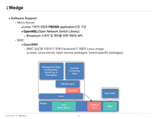 OCP Switch Overview | PDF