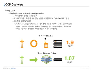 OCP Switch Overview | PDF